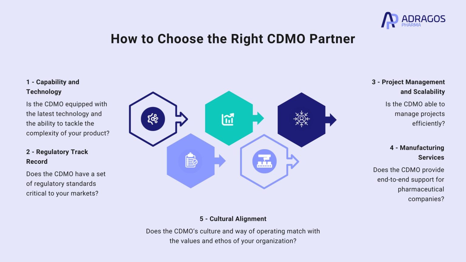 CDMO: What Is It and How It Benefits Your Business