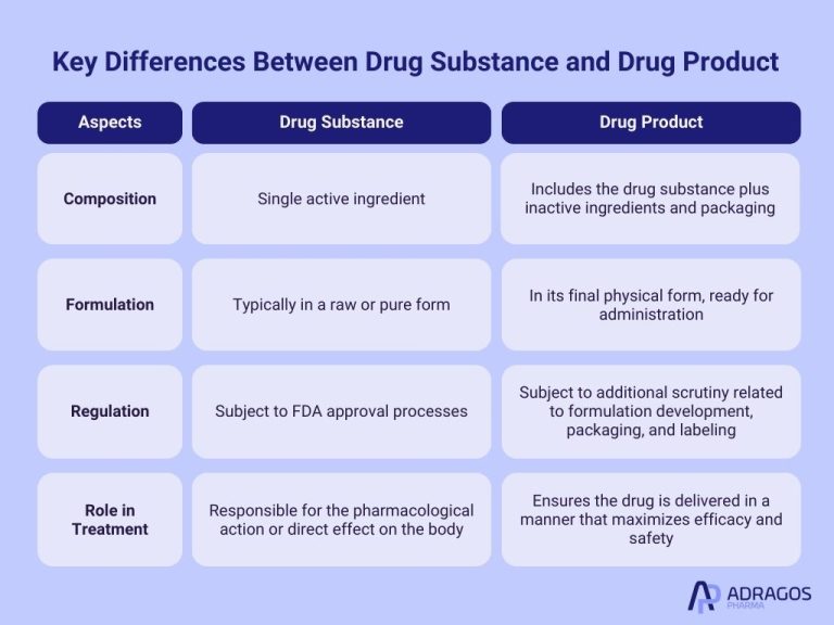 Drug Product vs Drug Substance: Key Differences You Should Know
