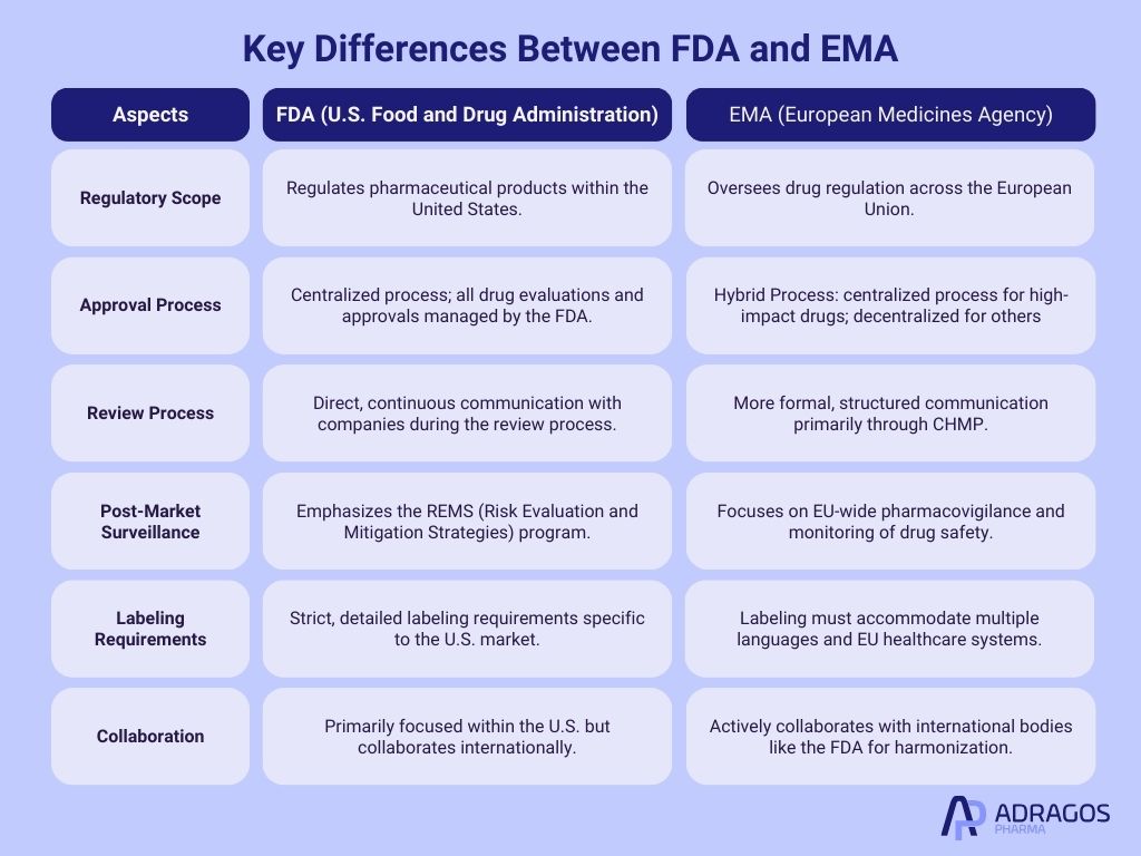 Pharmaceutical Regulations Pharmaceutical Regulations