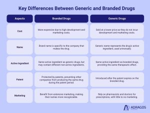 Generic Name Drugs vs Branded Drugs: Key Differences Explained