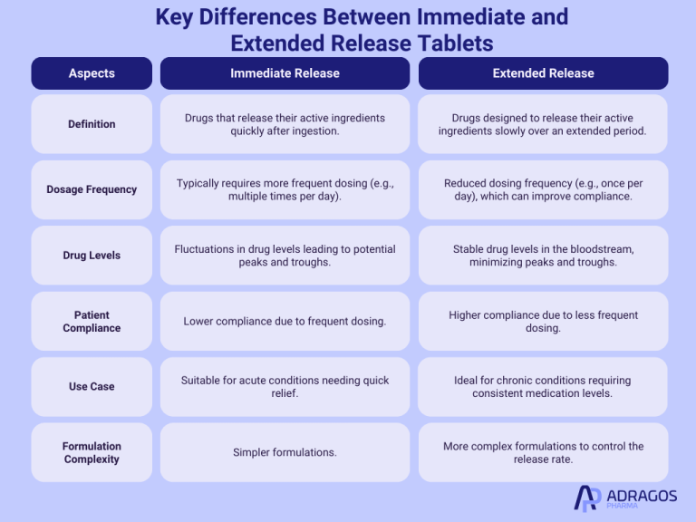 Explore Advanced Modified Release Tablets: Enhanced Medication Control
