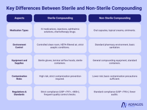 Aseptic Compounding: Quality & Efficiency in Pharma Services