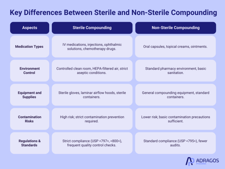Aseptic Compounding: Quality & Efficiency in Pharma Services